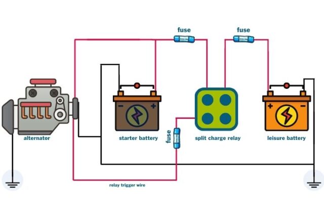 Split Charging Guide for Campers With Installation Tips