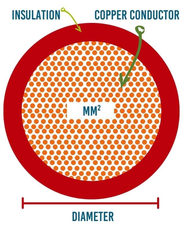 Wire Size Calculator | Electrical Wire Gauge Calculator for DC Circuits