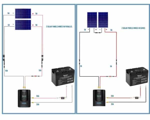 The Definitive Solar Panel Wire Size Guide