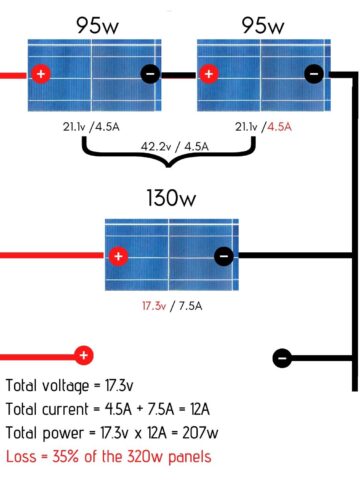 Solar Panel Series and Parallel Calculator