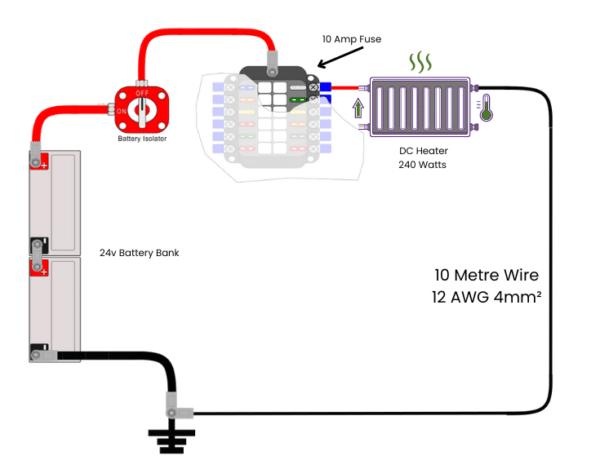 Difference Between 12v and 24v Campervan System Voltages